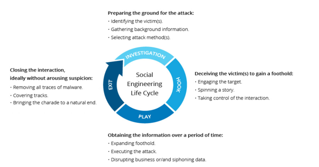 Deciphering Social Engineering - Straten Solutions