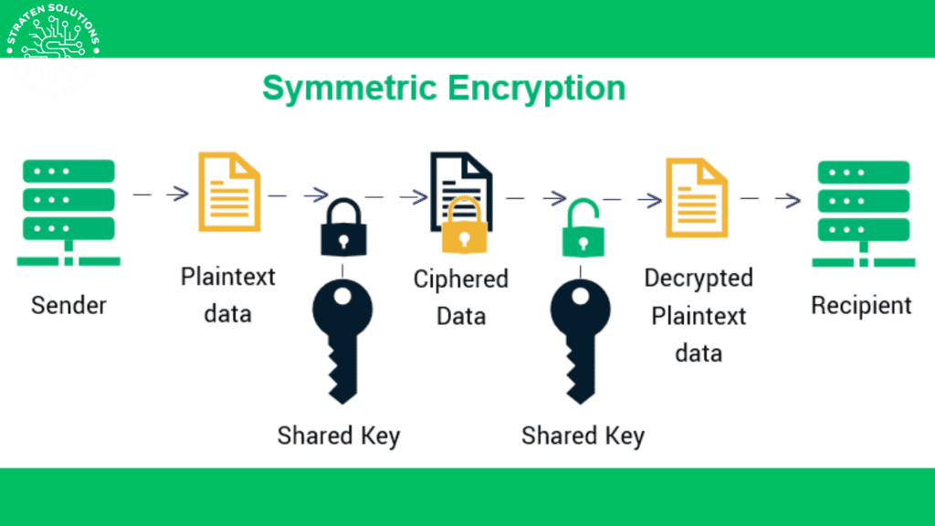 Ultimate Guide to Encryption Methods - Straten Solutions