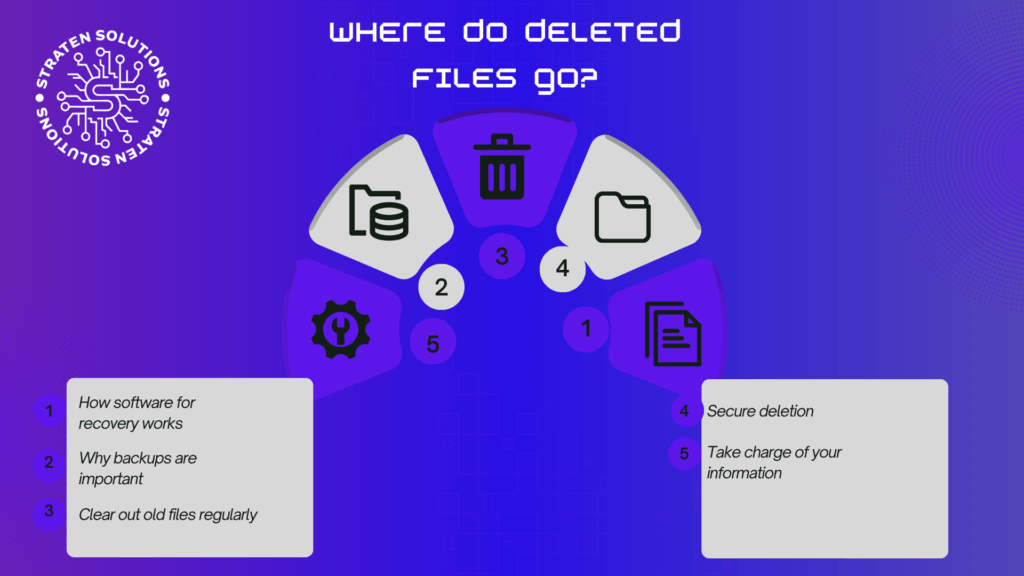 Straten Solutions - Managed IT Services